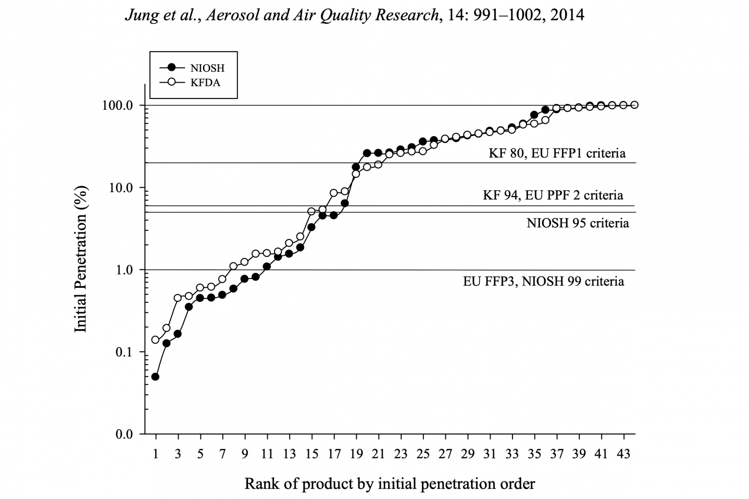 FFP2 Respirator Guide