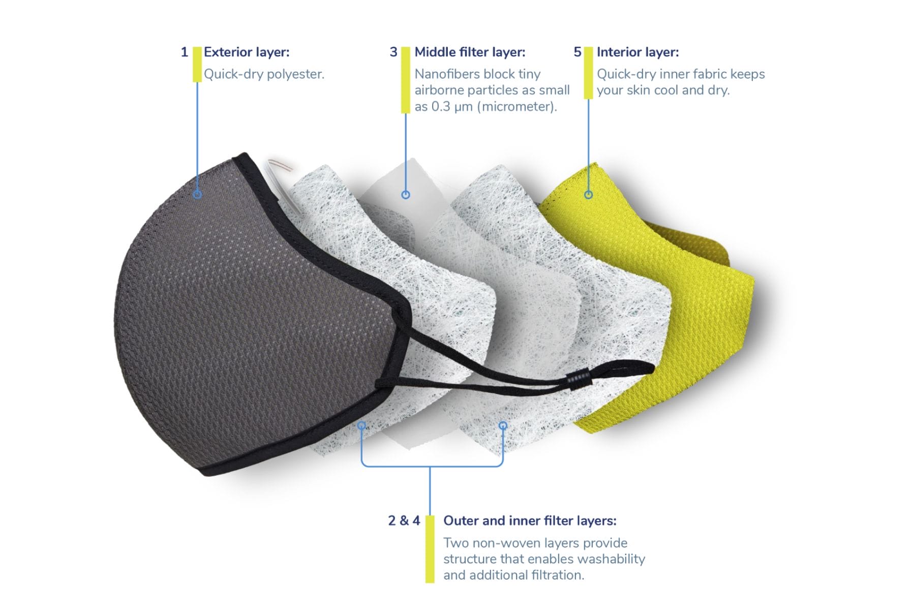 Happy Masks Review - Happy Masks Pro and Ultra