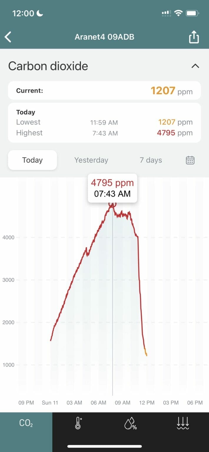 Aranet4 Home Review - The Best Carbon Dioxide Monitor?