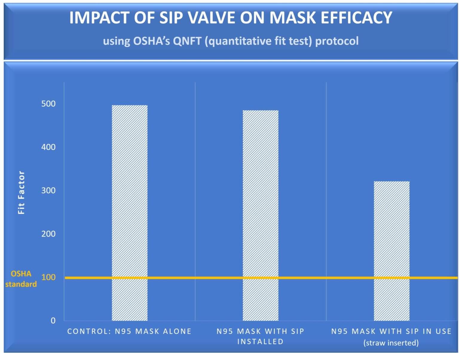 How to Drink Without Removing Your Mask With SIP