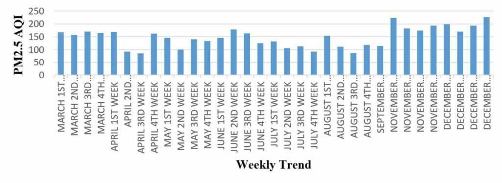 Air Pollution in Pakistan: A Silent Crisis Unfolding